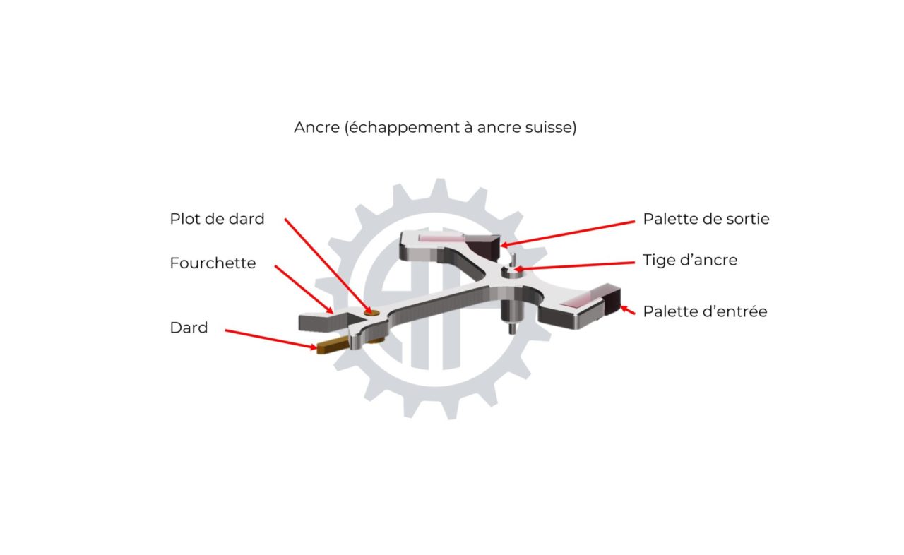 L'ANCRE - Horopedia