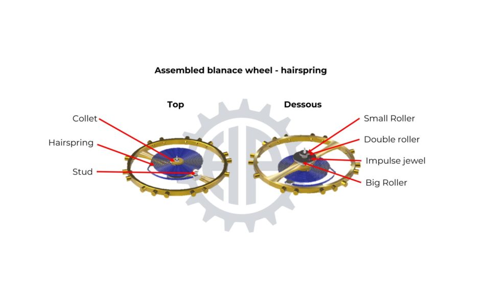 BALANCE WHEEL - Horopedia