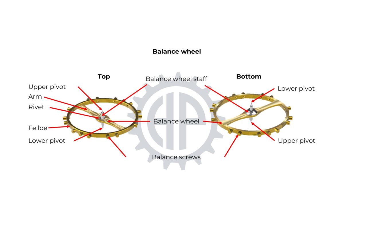 BALANCE WHEEL - Horopedia