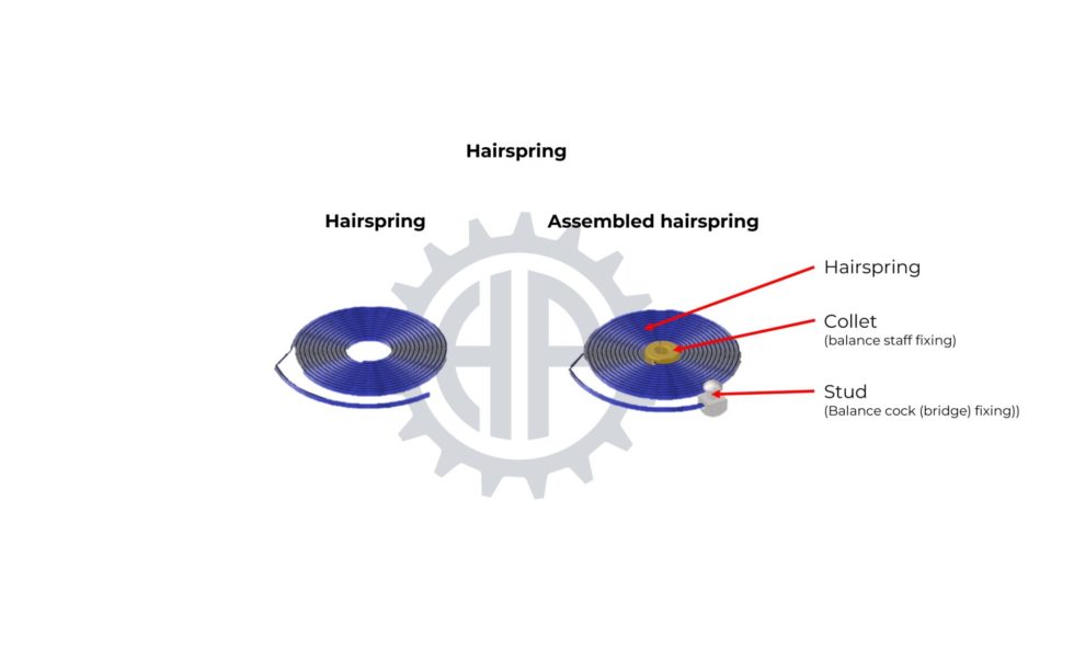 BALANCE-SPRING - Horopedia