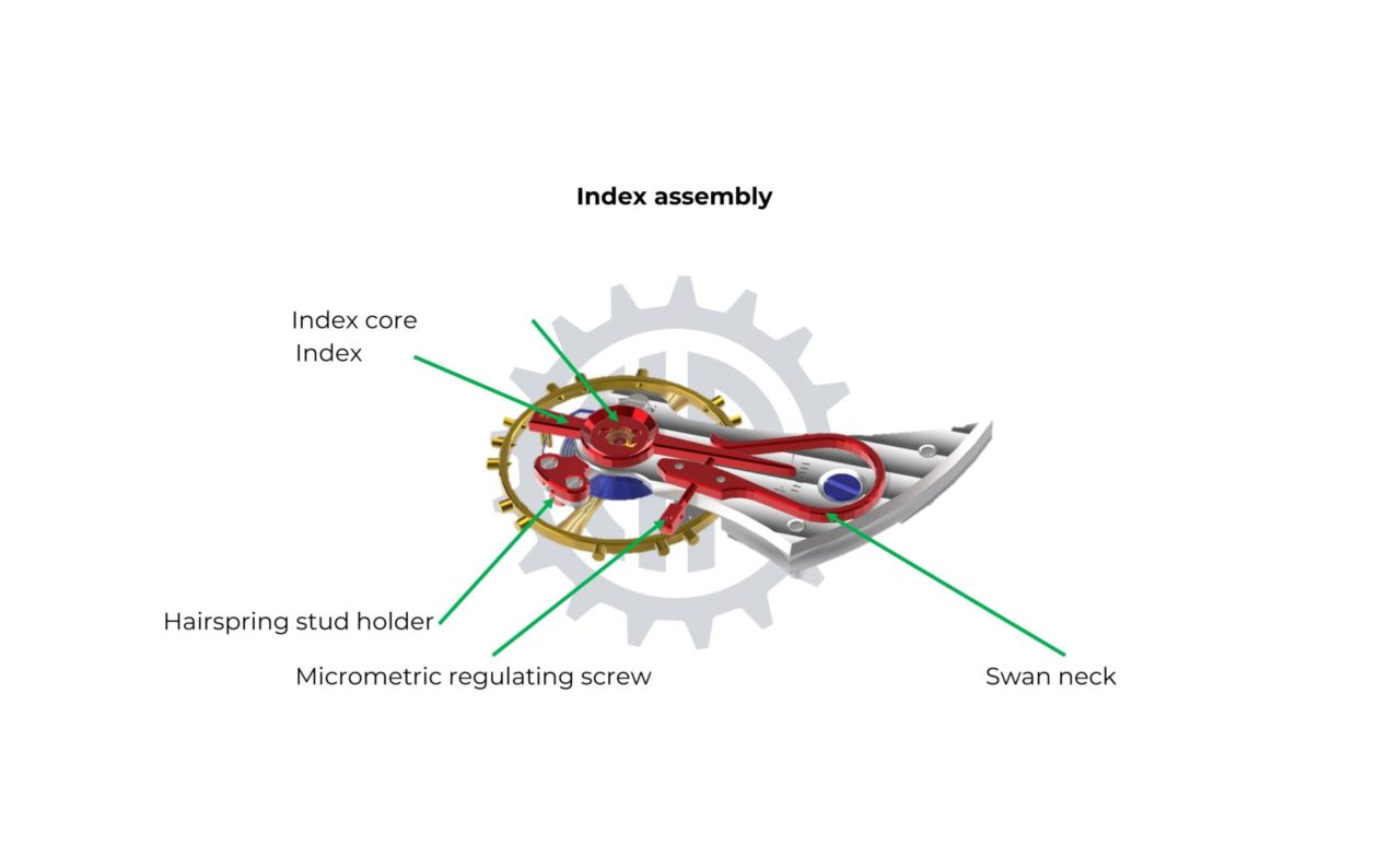 INDEX-ASSEMBLY - Horopedia
