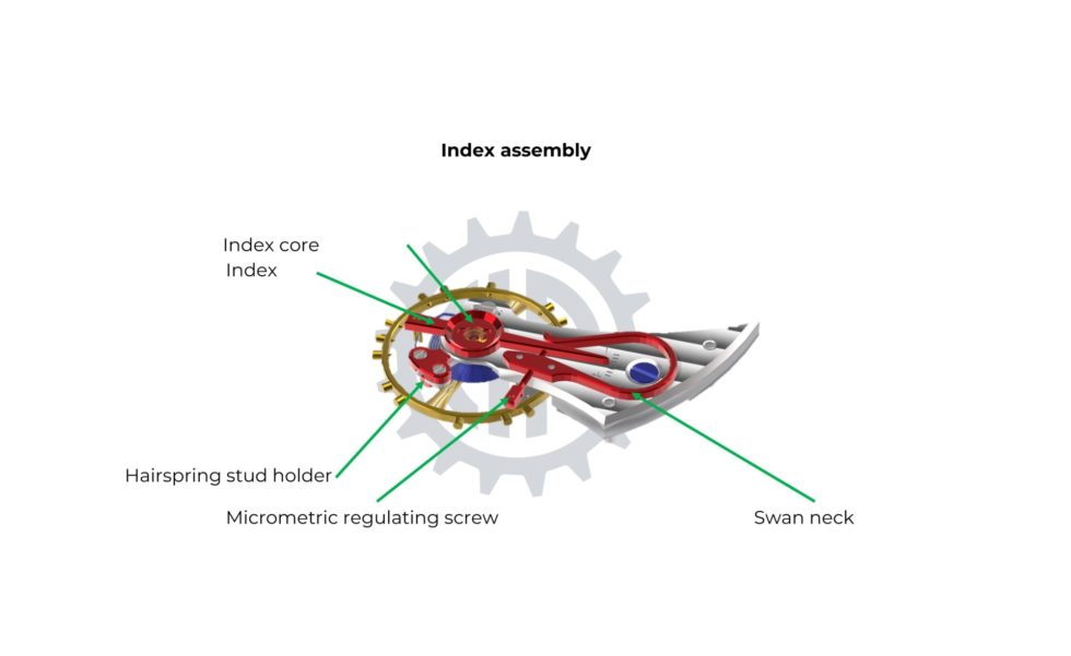 INDEX-ASSEMBLY - Horopedia