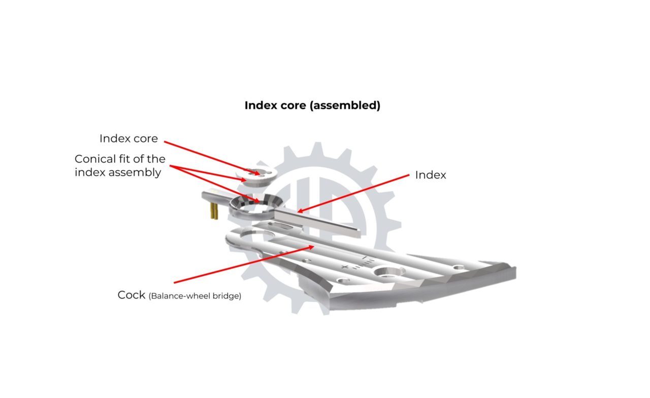 INDEX CORE - Horopedia
