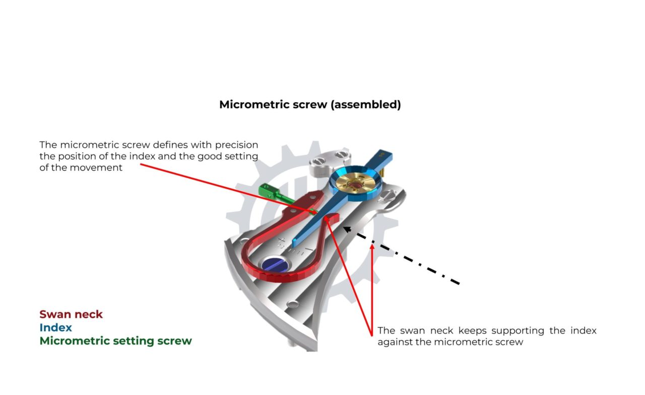 MICROMETRIC SCREW - Horopedia