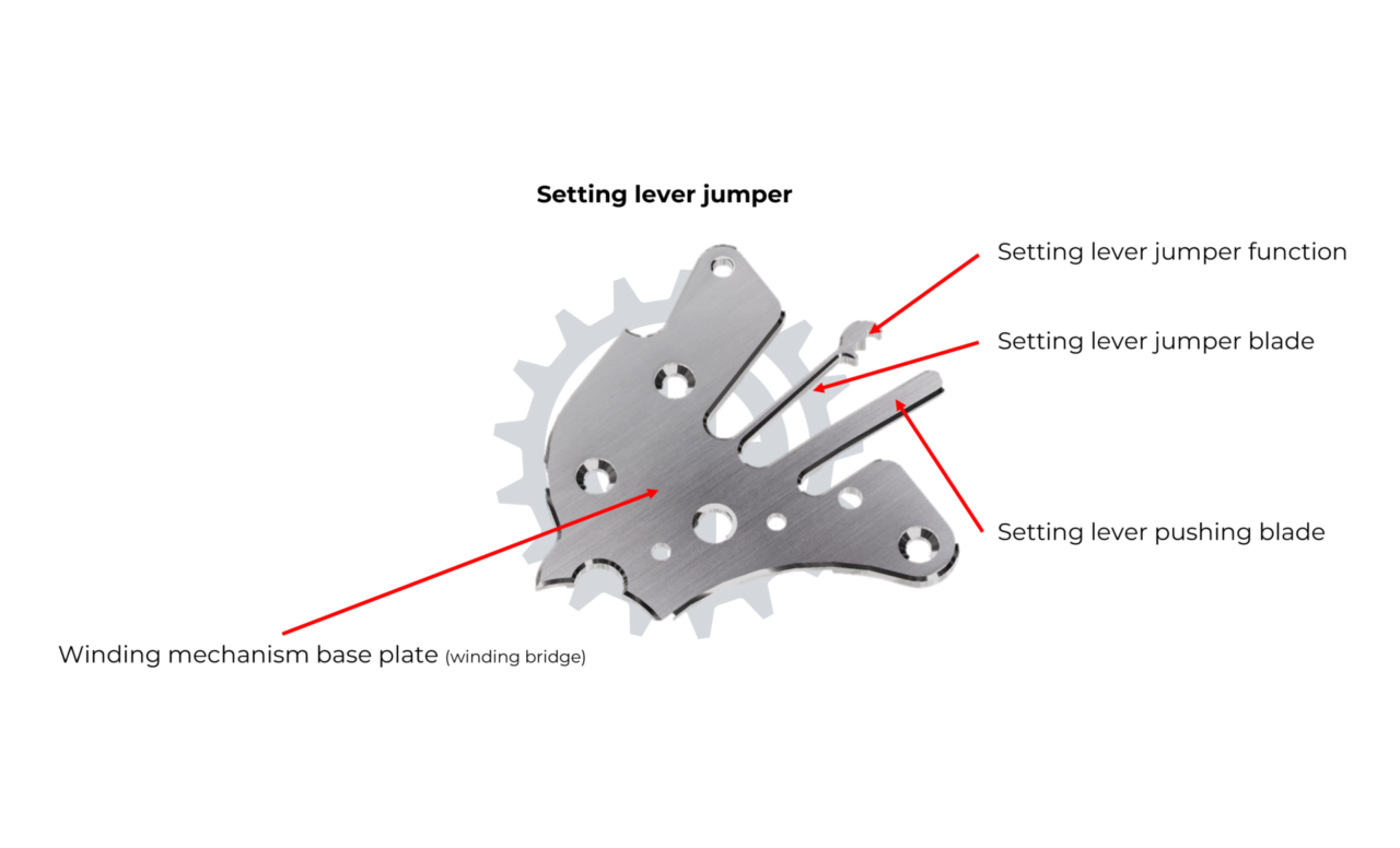 SETTING LEVER JUMPER - Horopedia