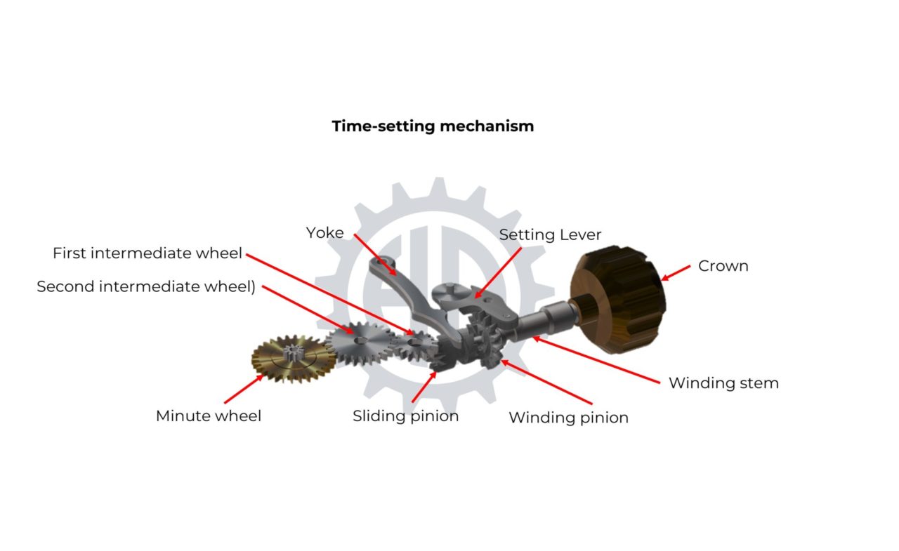 TIME-SETTING MECHANISM - Horopedia