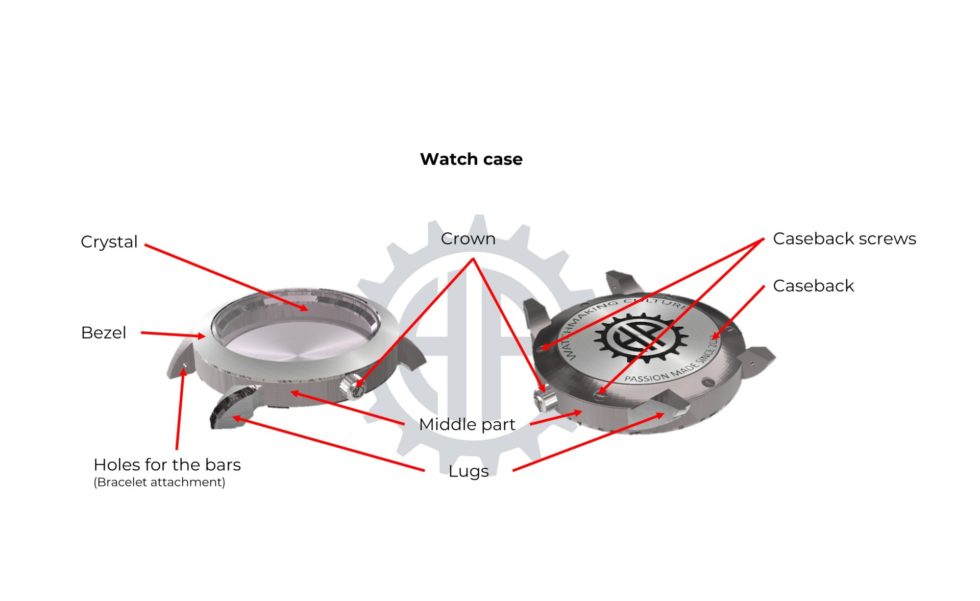 WATCH CASE - Horopedia
