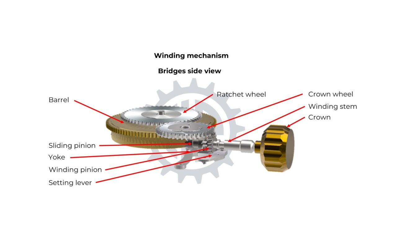 WINDING MECHANISM - Horopedia
