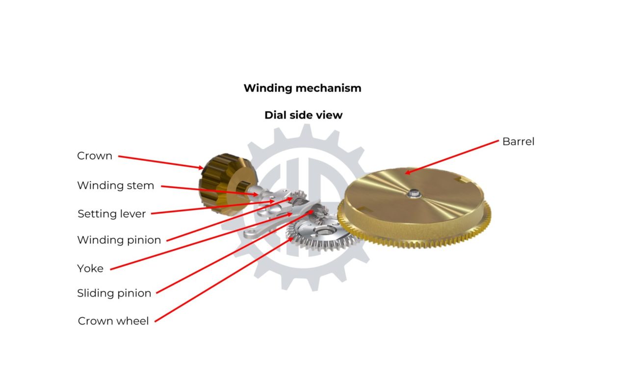 WINDING MECHANISM - Horopedia
