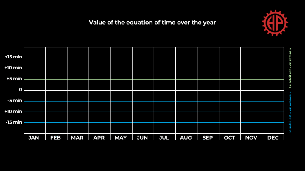 EQUATION OF TIME - Horopedia