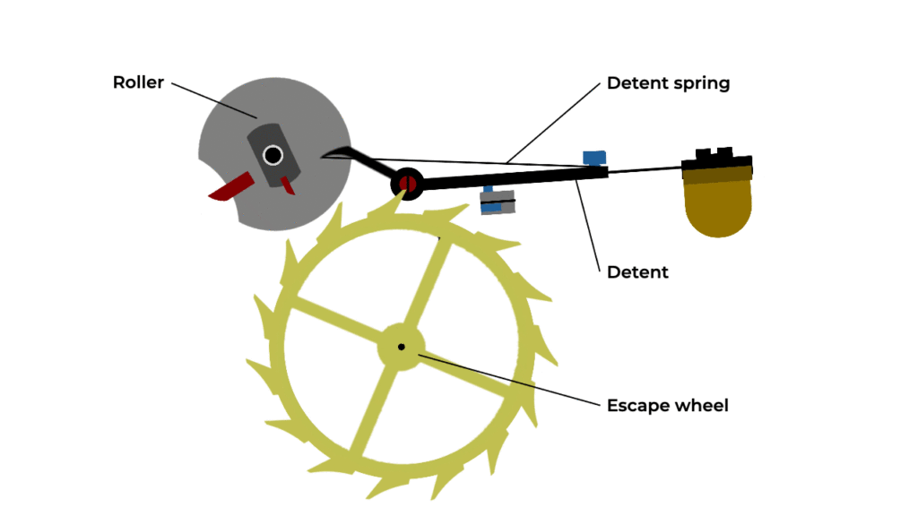 DETENT ESCAPEMENT - Horopedia