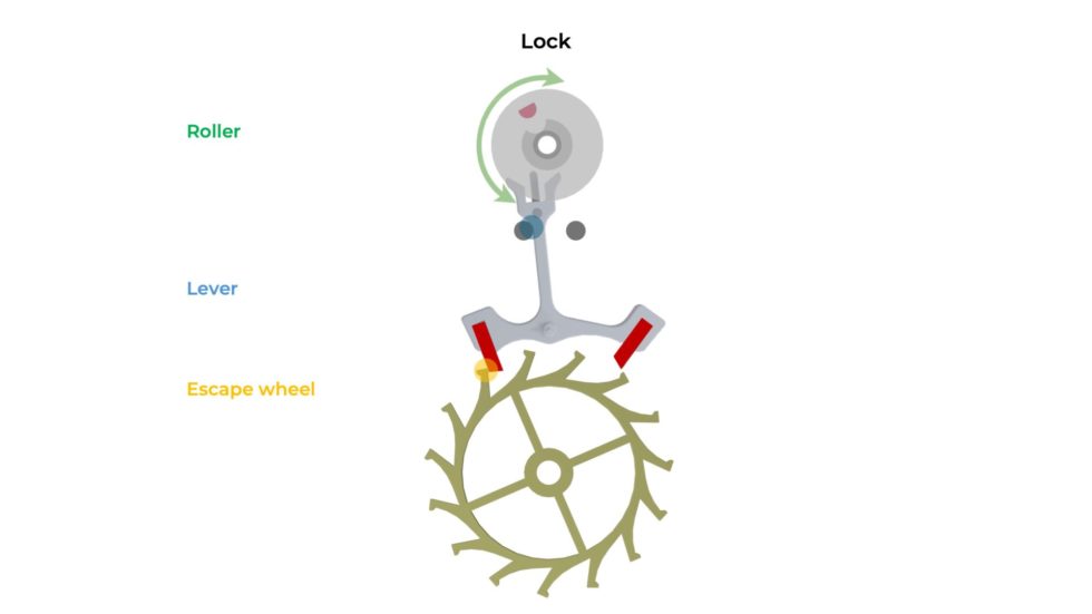 SWISS LEVER ESCAPEMENT - Horopedia