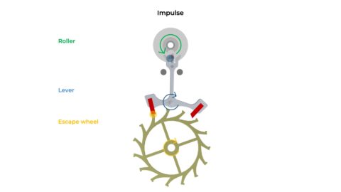 SWISS LEVER ESCAPEMENT - Horopedia