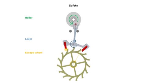 SWISS LEVER ESCAPEMENT - Horopedia