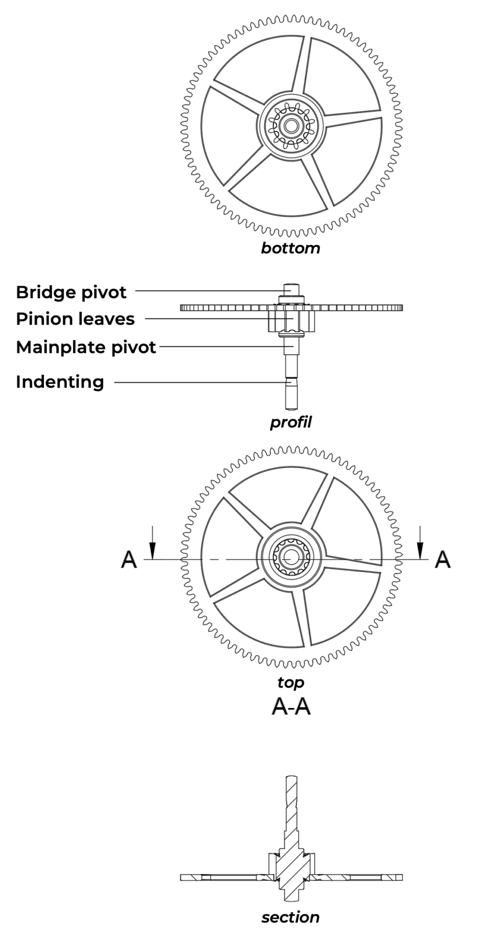 THE CENTRE WHEEL - Horopedia